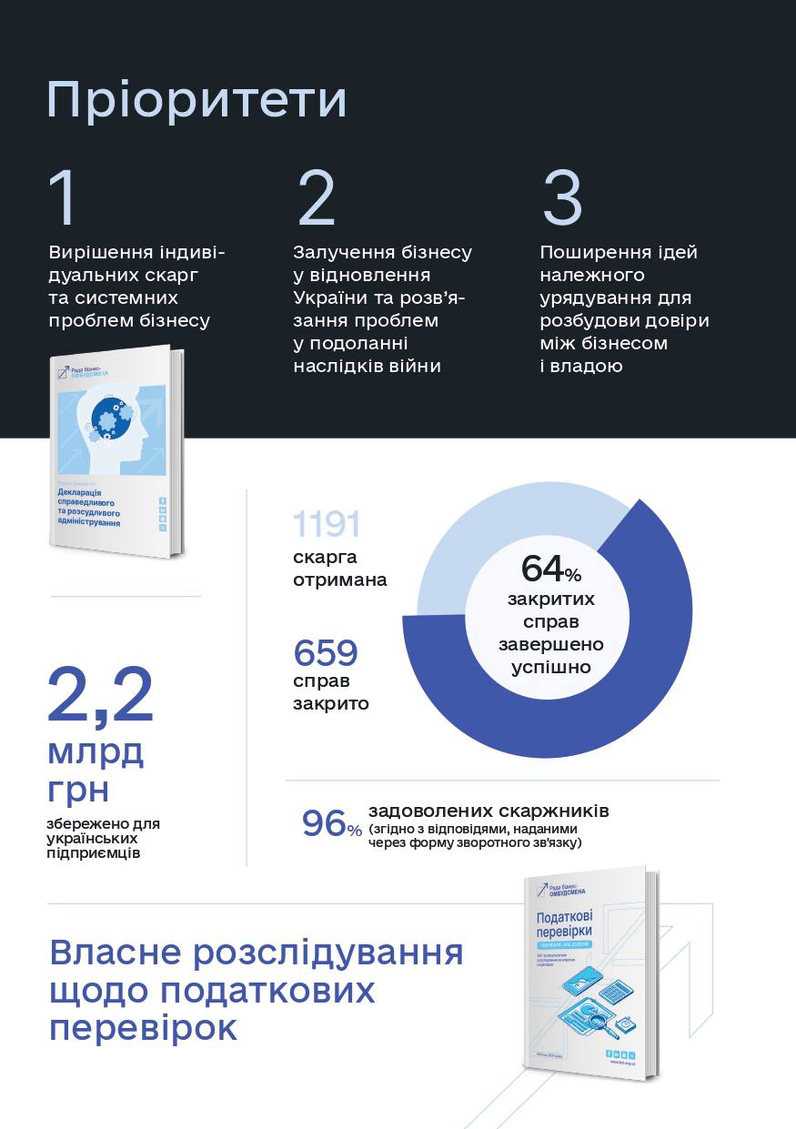 Business Ombudsman's report: most complaints from entrepreneurs concern ...