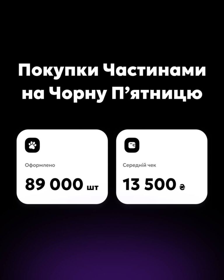 Black Friday at monobank: Ukrainians set a record for spending and ...